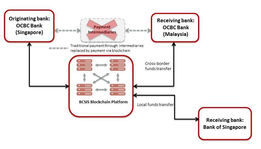 blockchain-technology