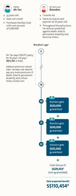 Save and protect yourself with MaxGrowth enhanced | OCBC