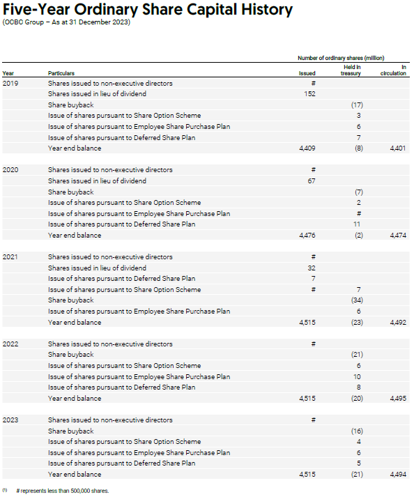 Information & Resources for OCBC Shareholders | OCBC