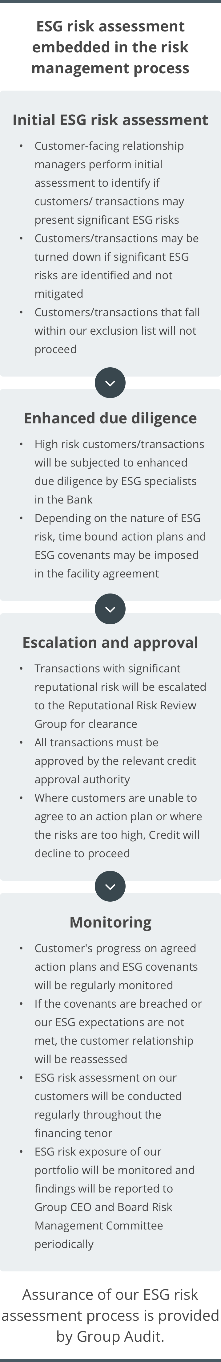 Our Responsible Financing Framework and Policies | OCBC Singapore