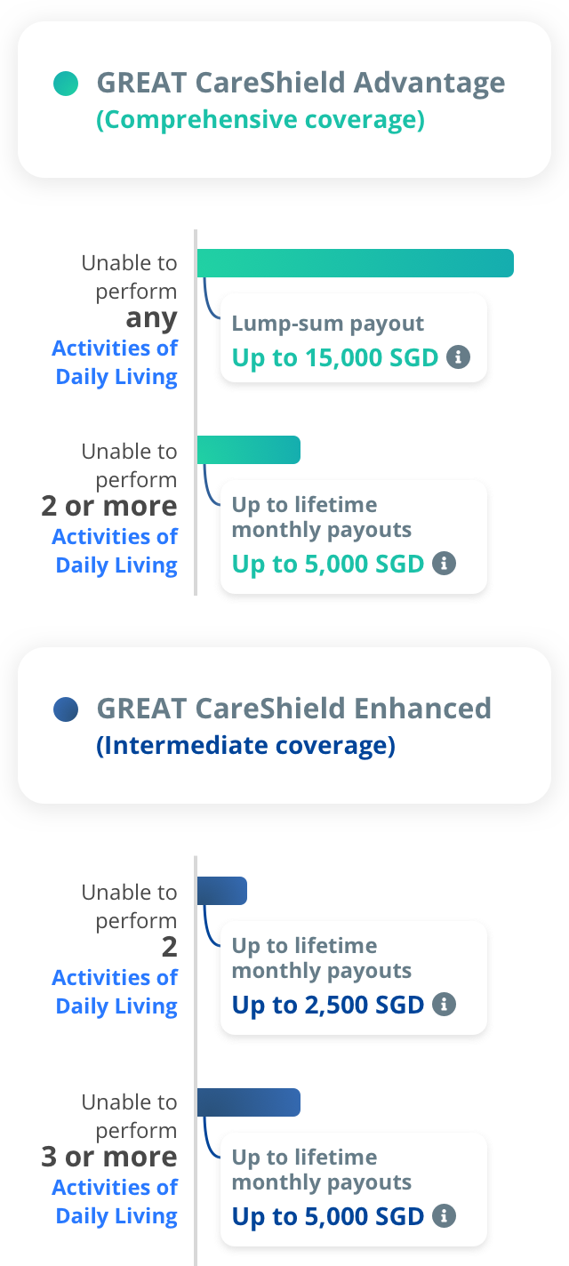 GREAT CareShield | OCBC Singapore