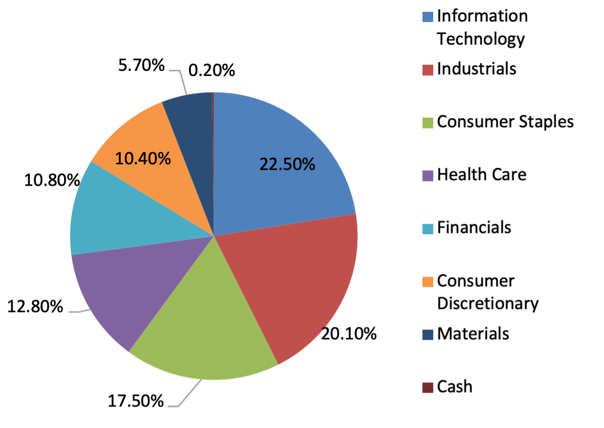 OCBC Premier Private Client Insights | OCBC Bank