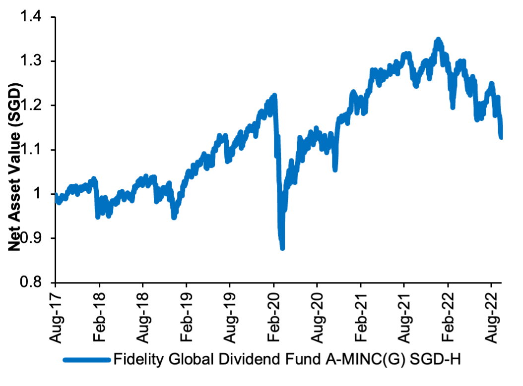 OCBC Premier Private Client Insights | OCBC Bank