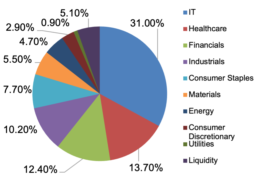 OCBC Premier Banking Insights | OCBC Bank