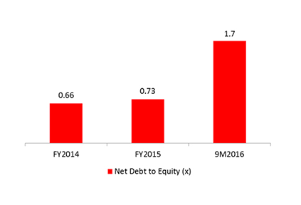Top Bond Ideas | OCBC Bank